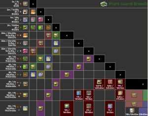 Cold Island Breeding Chart (Cold Island) 2024